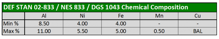 DEF STAN 02-833 / NES 833 / DGS 1043 | Beacon Corporation