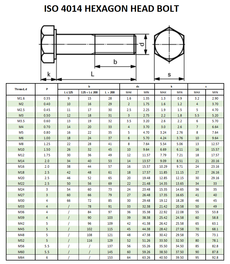 ISO 4014 Dimensions Beacon Corporation ISO 4014 Dimensions Beacon Corporation