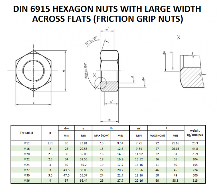 DIN 6915 HEXAGON NUTS WITH LARGE ACROSS FLATS FRICTION GRIP NUTS din-6915-hexagon-nuts-with-large-across-flats-friction-grip-nuts