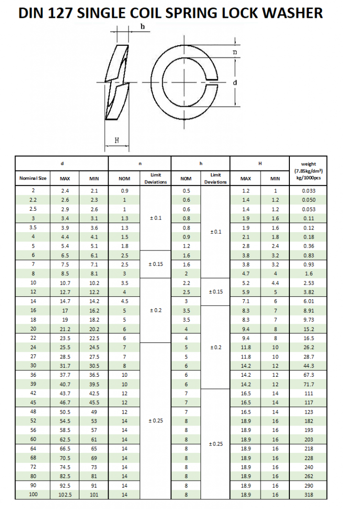 ANSI B18 2 1 Dimensions Beacon Corporation