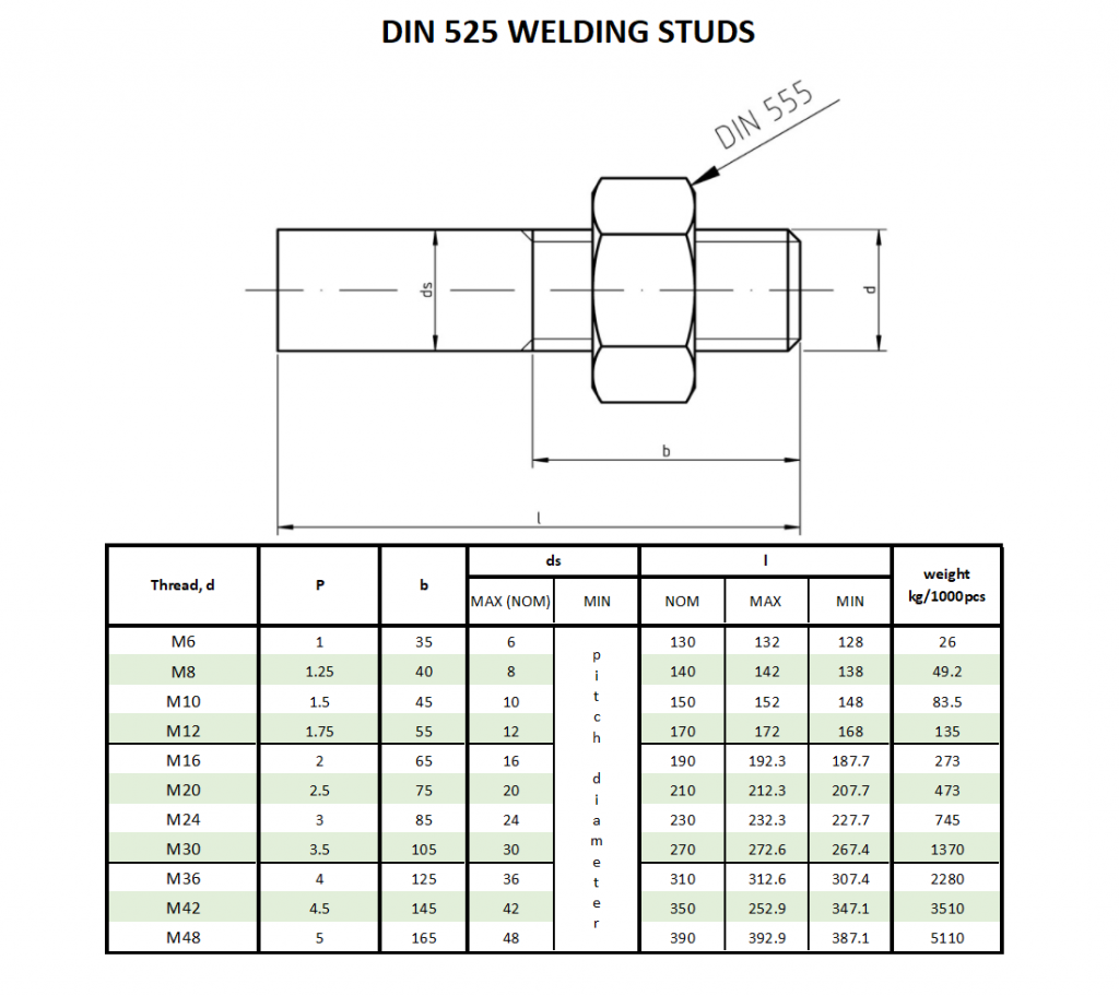 ANSI B18.2.1 Dimensions | Beacon Corporation