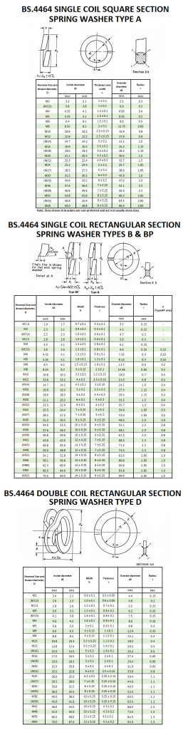 BS.4464 SPRING LOCK WASHER (TYPE A, B, BP, D) | Beacon Corporation