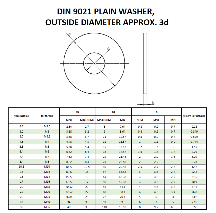 ANSI B18 2 1 Dimensions Beacon Corporation