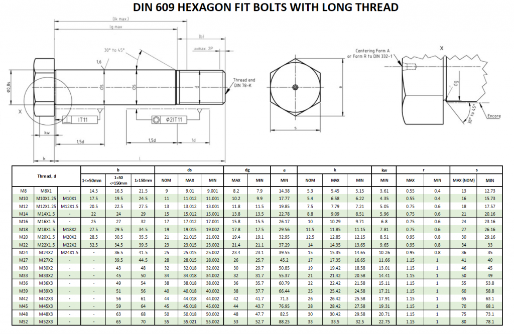 DIN 609 Dimensions | Beacon Corporation